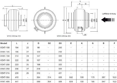 Radial Rohrventilator VENT-250 L | Rohrventilatoren | Rohrventilator ...